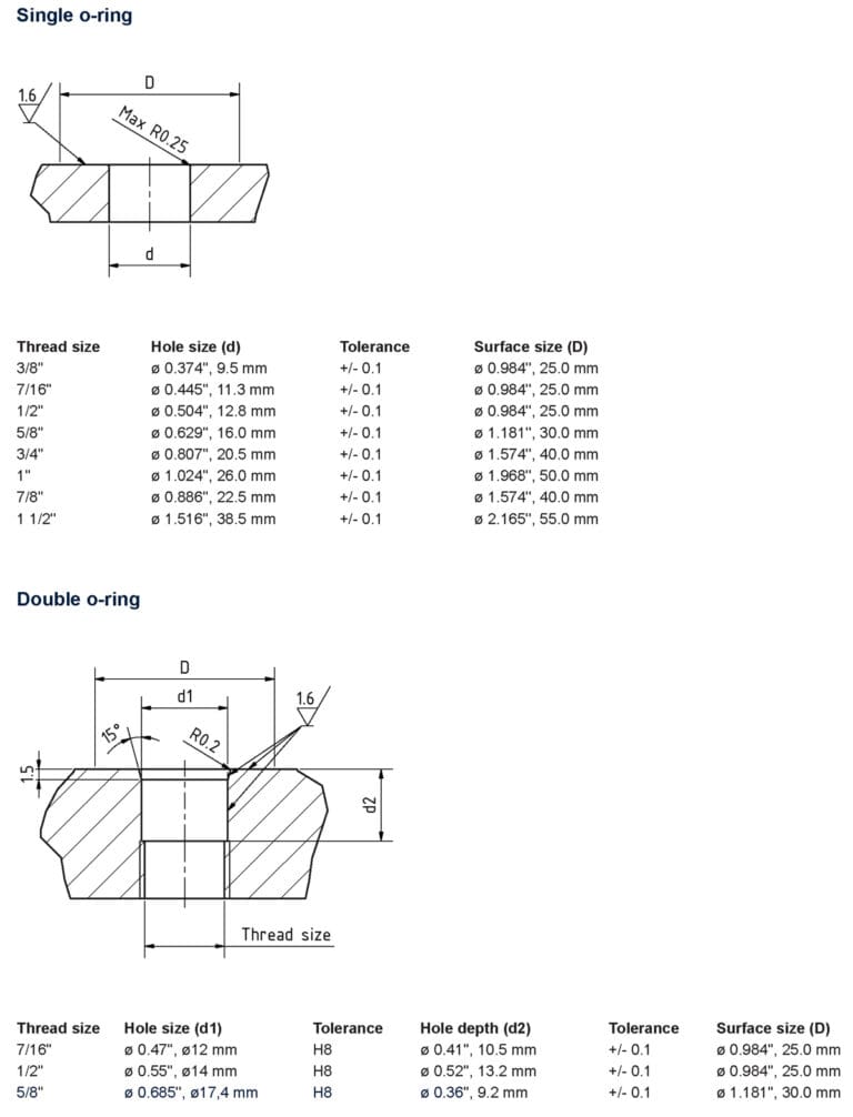 Recommended mounting hole - Ocean Innovations